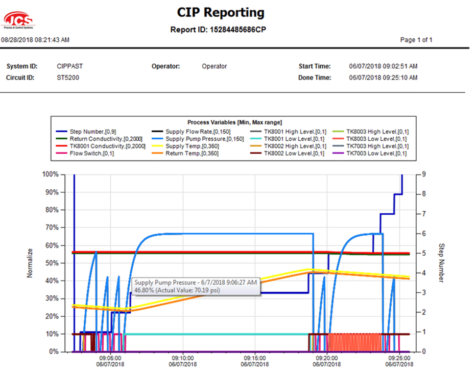 Increase Efficiency with JCS Data Capture