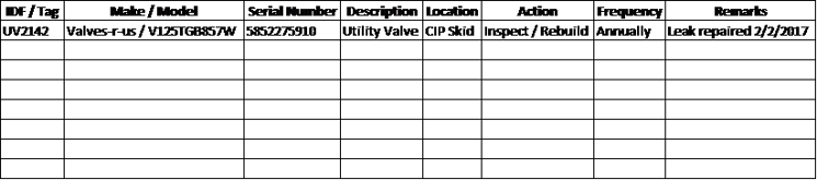 Top 5 Preventative Maintenance Tips