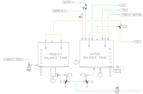Minimizing pasteurizer product losses with balance tank design